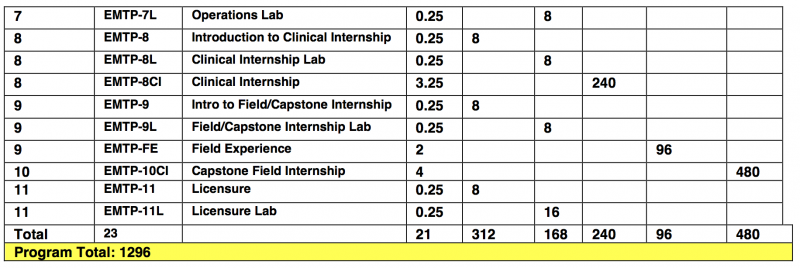 Paramedic Program – Orange County EMT